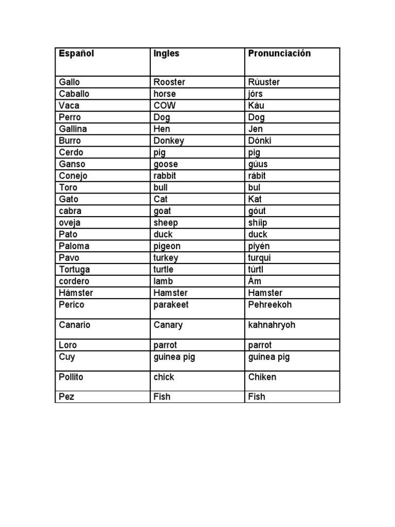 Animales Domesticos en Ingles y Su Pronunciación | PDF