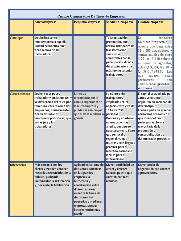 Cuadro Comparativo de Tipos de Empresas | PDF Cuadro Comparativo de Tipos de Empresas | PDF