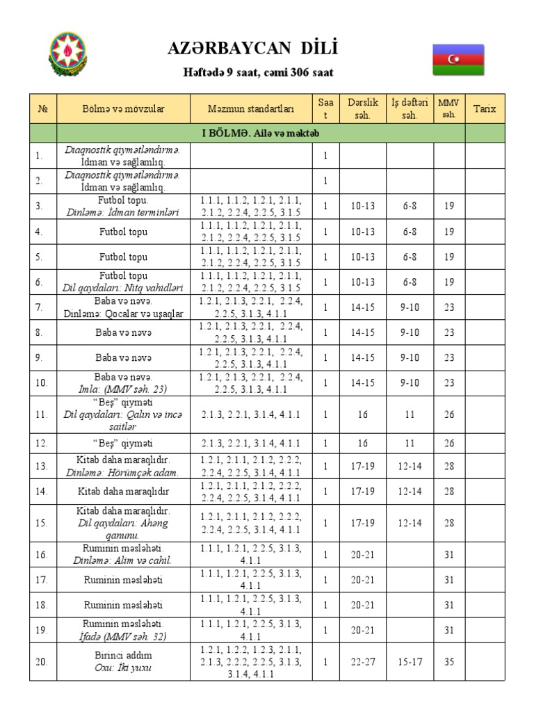 4 Cü Sinif Proqram 2021 | PDF