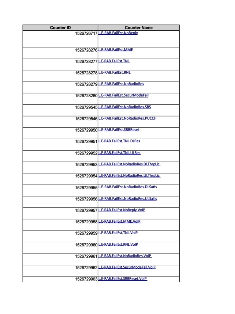 e Rab Setup Failure Counters | PDF