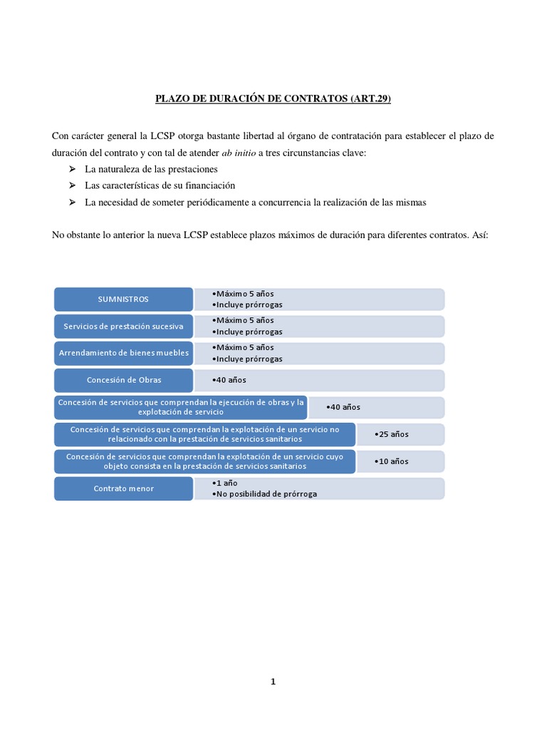 Esq-Lcsp Plazos Duración | PDF