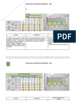 Análisis de Los Logros de Aprendizaje (2°) | PDF