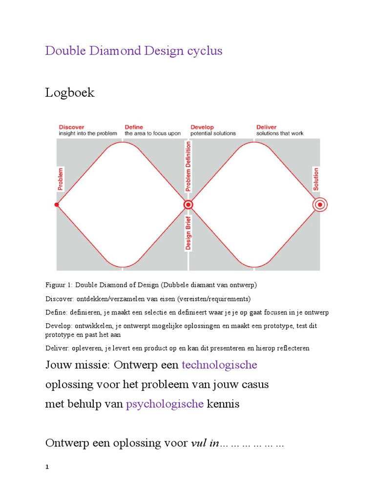 Double Diamond of Design Cyclus | PDF