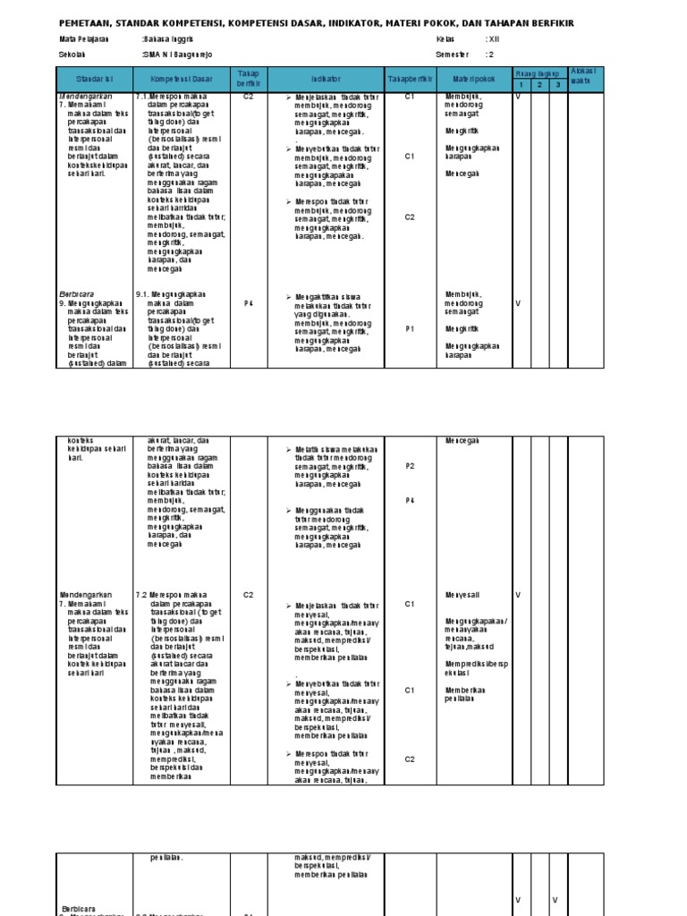 Pemetaan SK, KD, Indikator, Materi Pokok, Dan Tahapan Berpikir Semester 2 | PDF