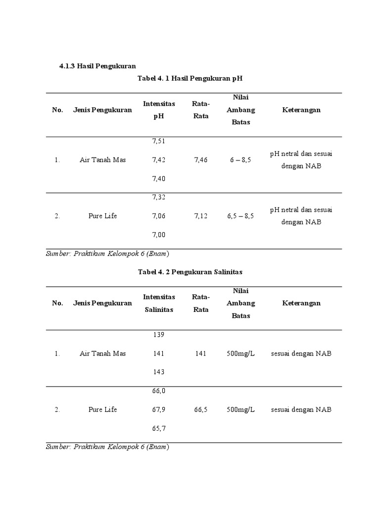 Mentahan Tabel | PDF
