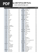 SharePoint 2016/2019 Port Guide | PDF