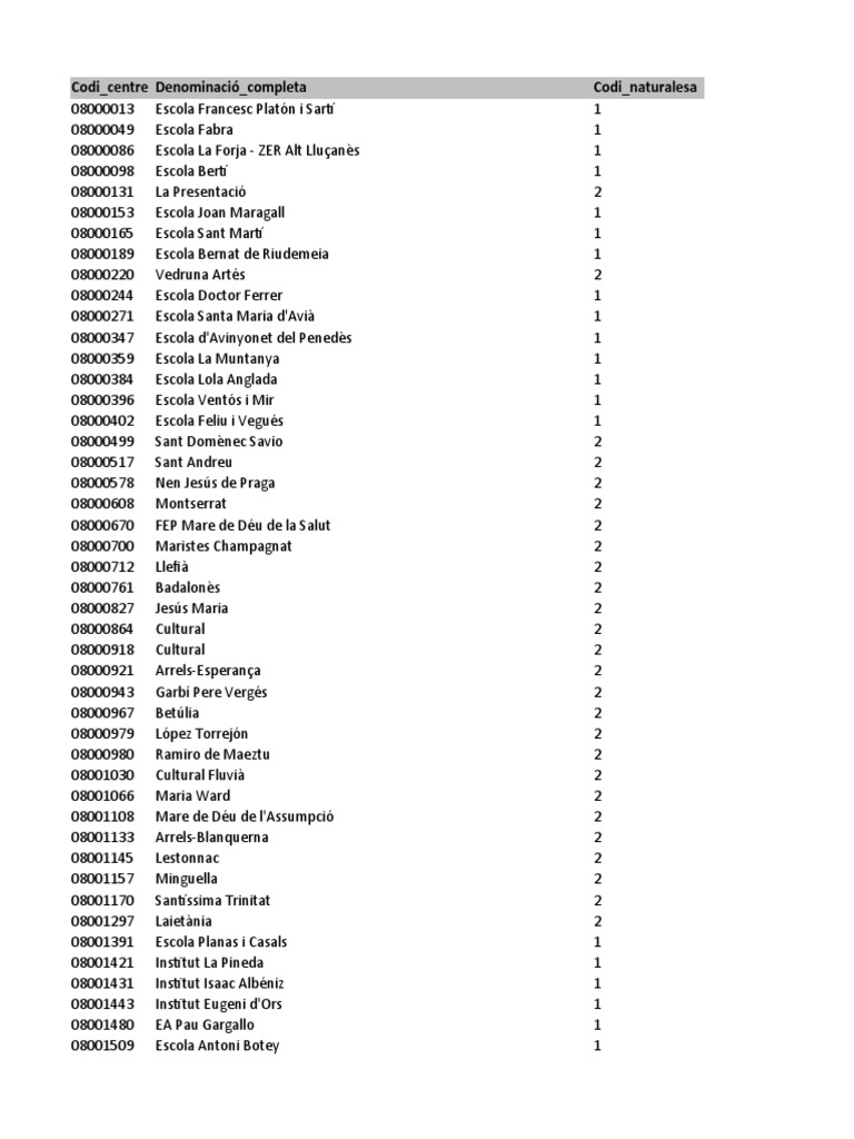 Totcat Centres Educatius | PDF