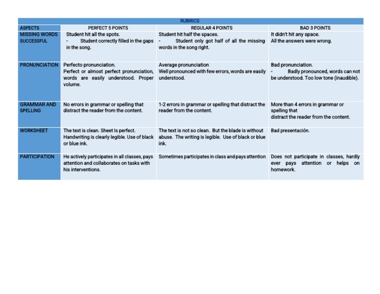 Rubric Listening | PDF