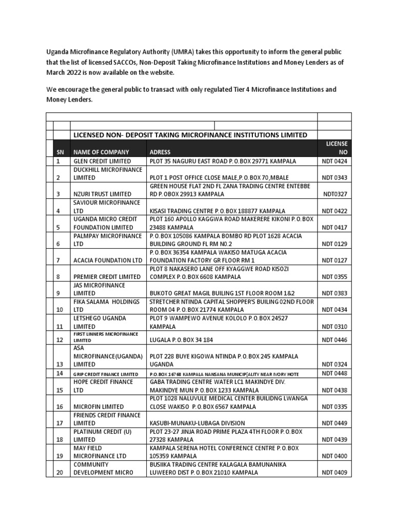 Licensed Institutions | PDF | Microfinance | Personal Finance