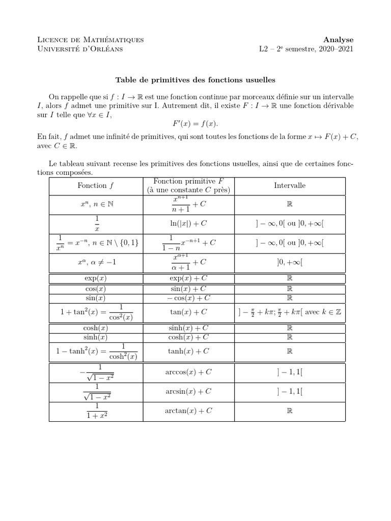 Table Primitives | PDF | Physique mathématique | Algèbre
