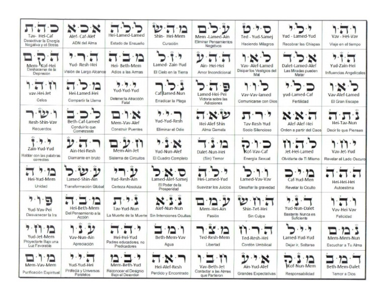 Los 72 Nombres de Dios | PDF