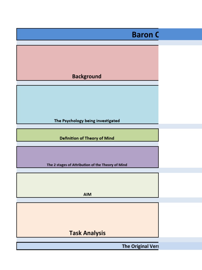 Baron Cohen | PDF | Theory Of Mind | Mind