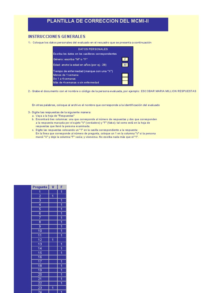 Guía para la corrección del Inventario Clínico Multiaxial de Millon ...