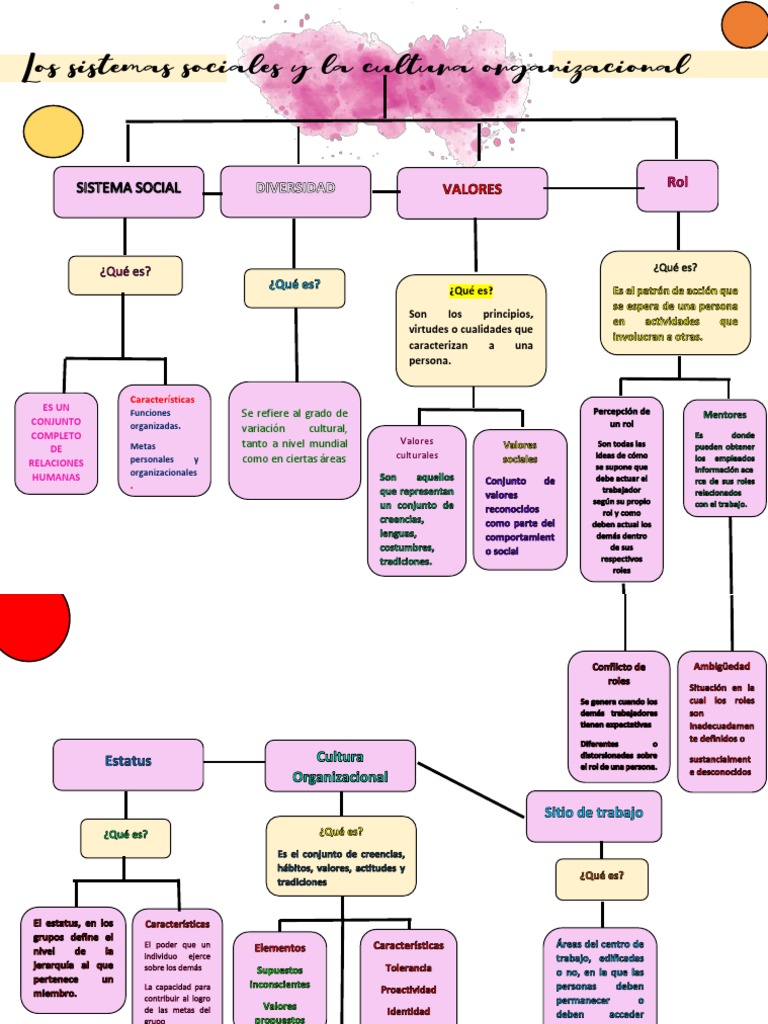 Mapa Conceptual | PDF