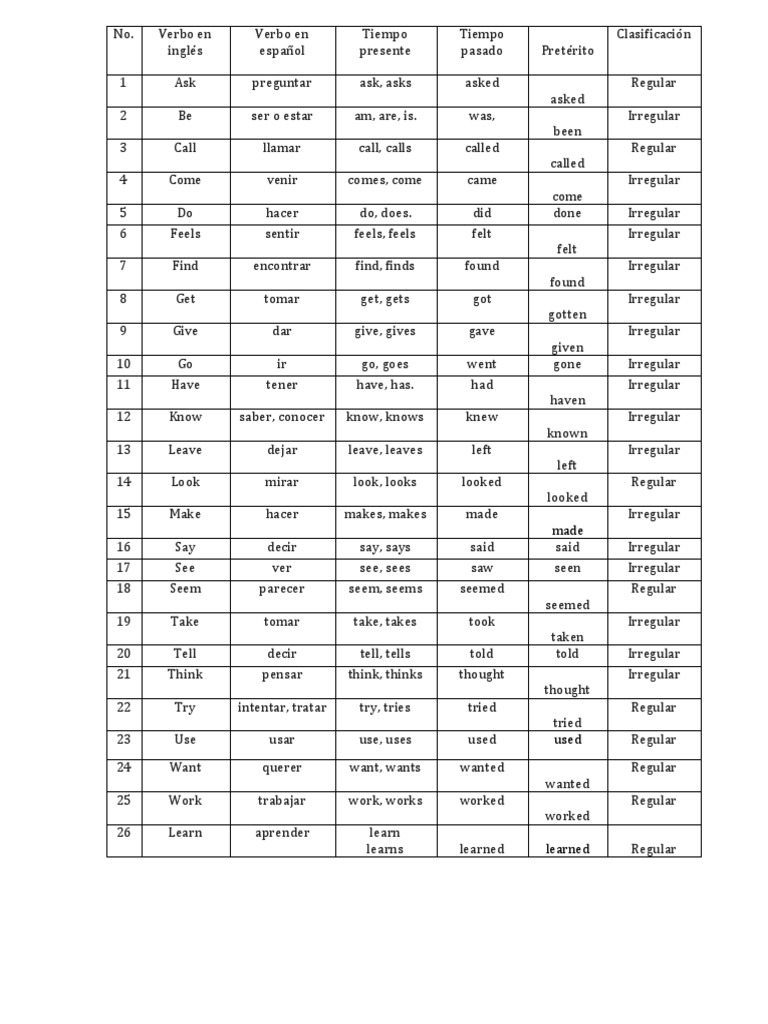 Grupos De Verbos Básicos Pdf