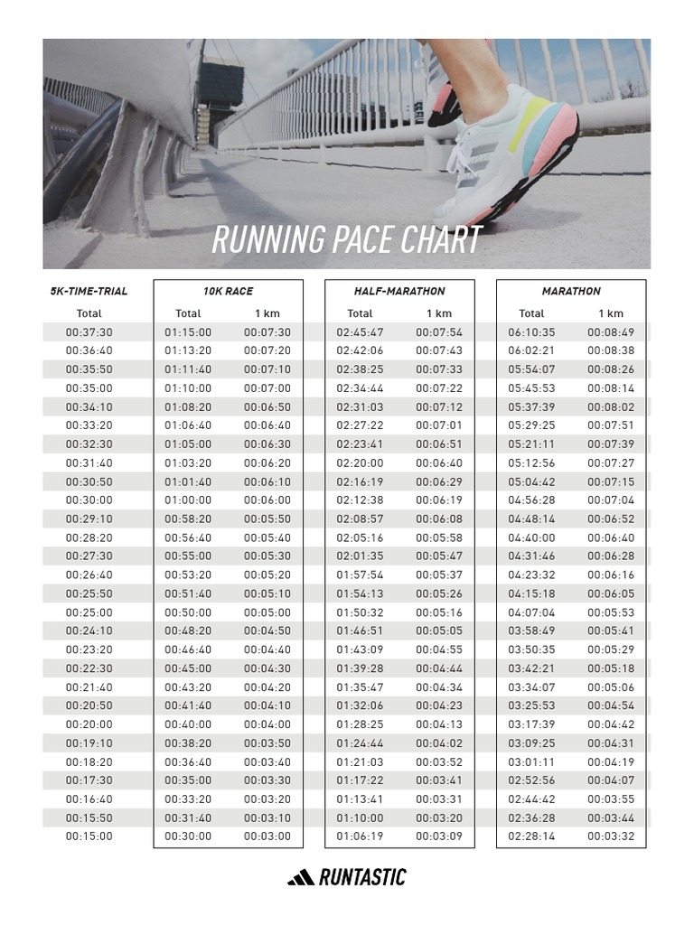 Running Pace Chart en | PDF | Athletics | Sports Competitions
