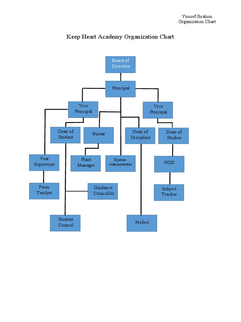 Organization Chart | PDF