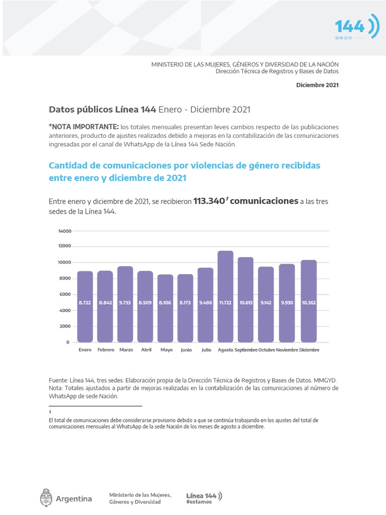 Datos Públicos Línea 144 | PDF | La violencia contra las mujeres ...