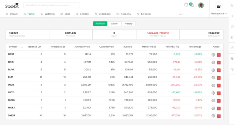 Stockbit - Komunitas Saham Indonesia | PDF | Market (Economics ...