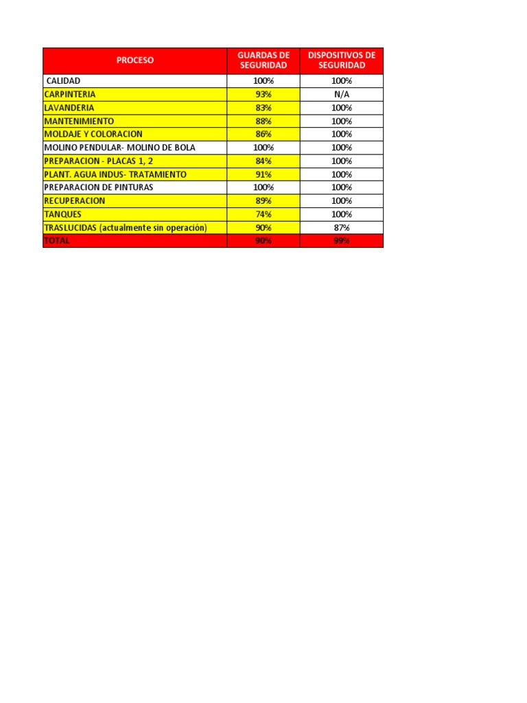 Reporte de inventario de dispositivos de seguridad en maquinaria de una ...