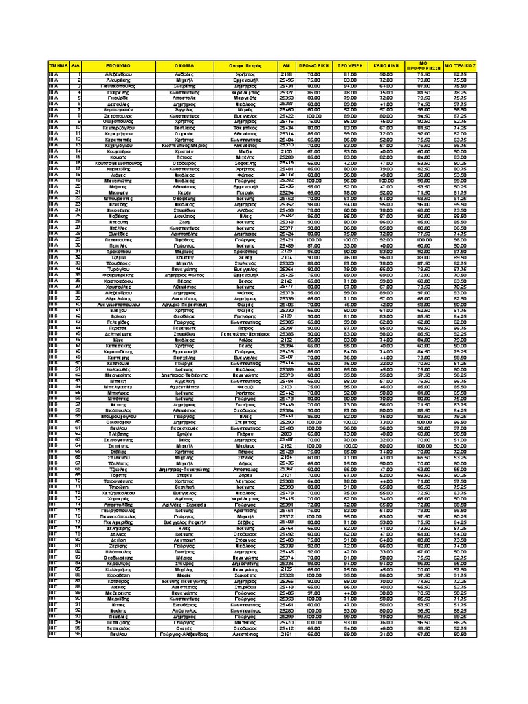 ΗΓΕΣΙΑ ΔΙΟΙΚΗΤΙΚΗ | PDF
