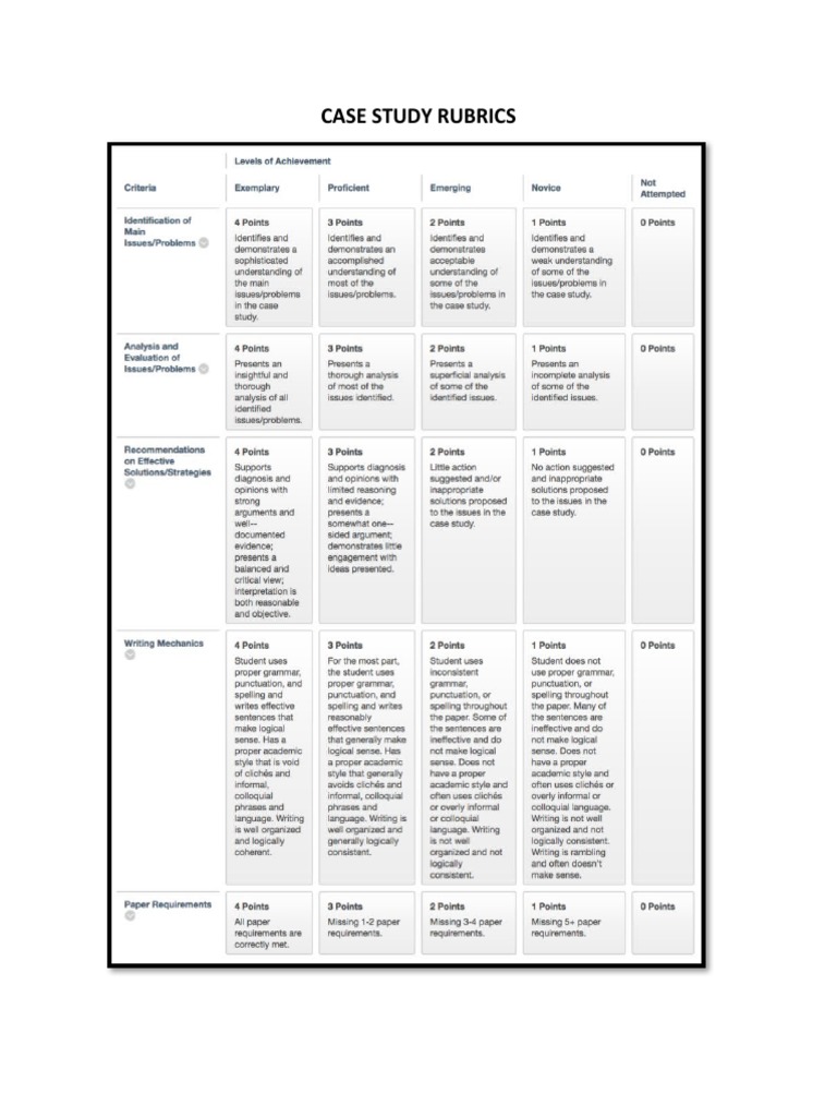 Case Study Rubrics | PDF