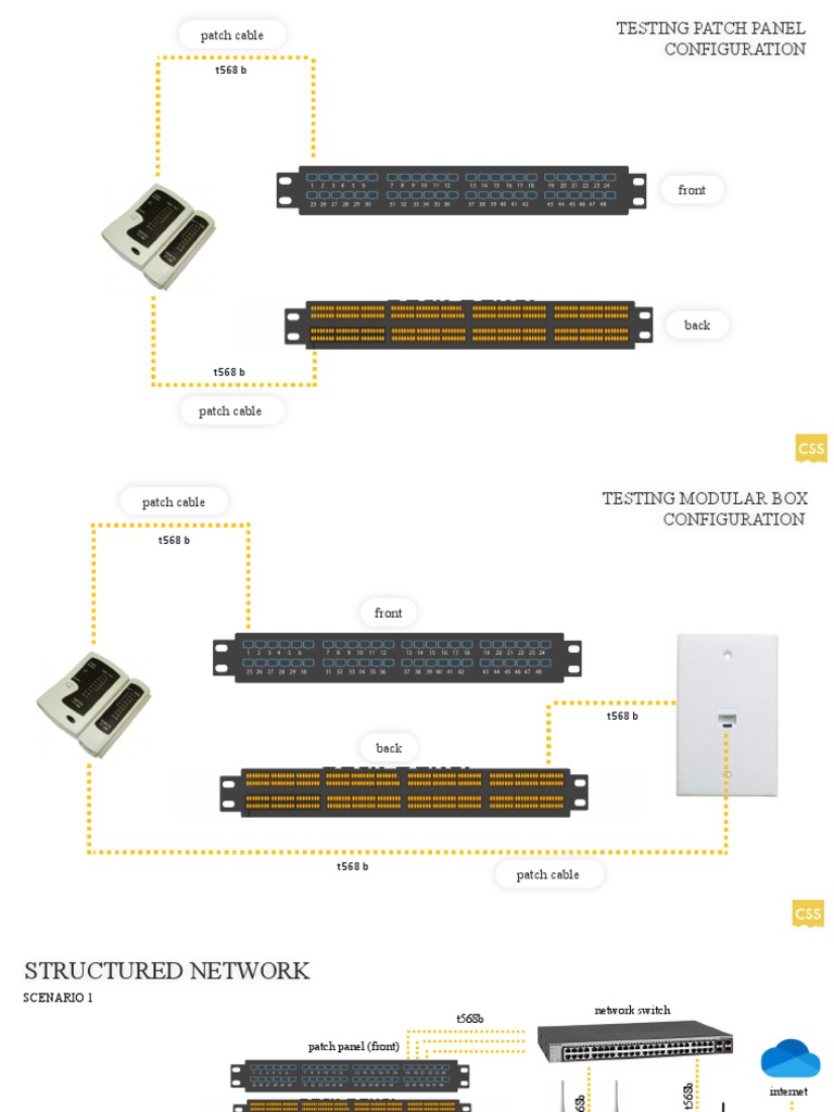 Structured Network | PDF | Computer Network | Ip Address