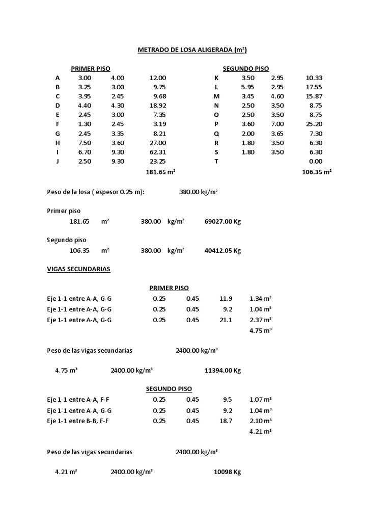 Metrado de Cargas | PDF
