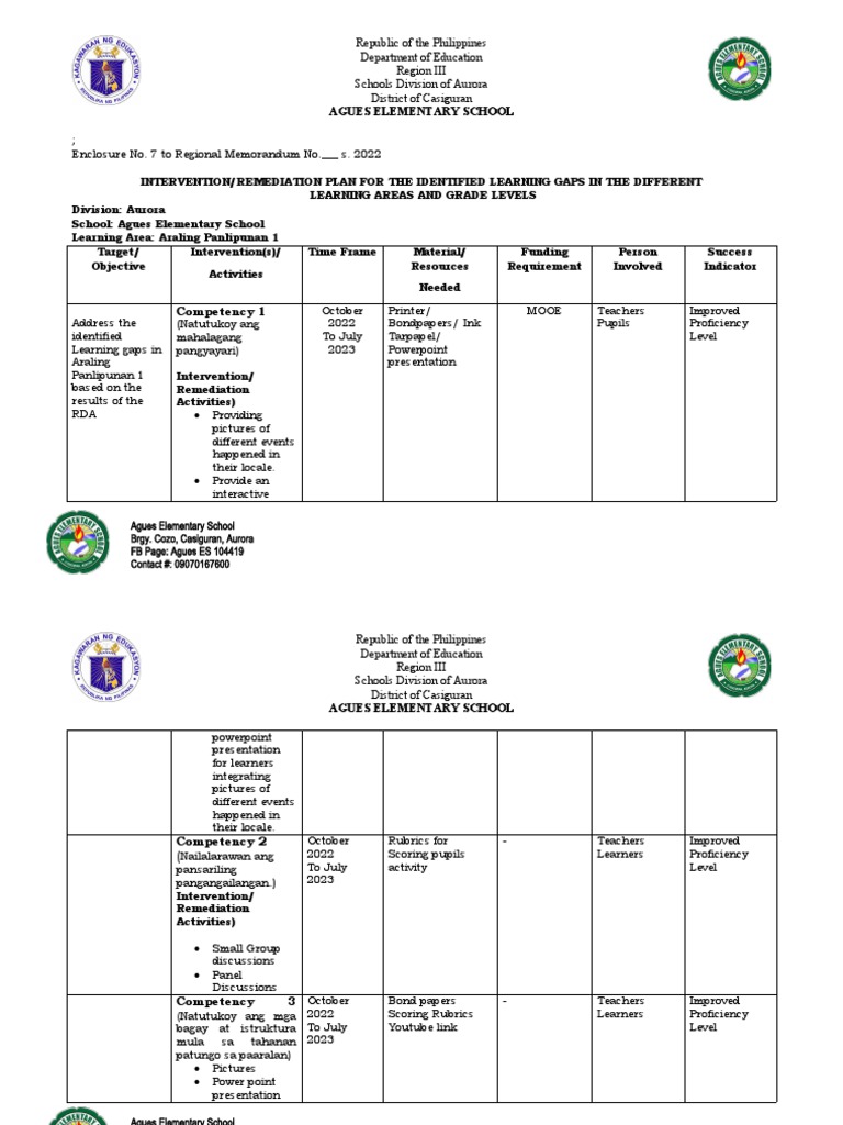 Agues Elementary School Remediation Plan | PDF