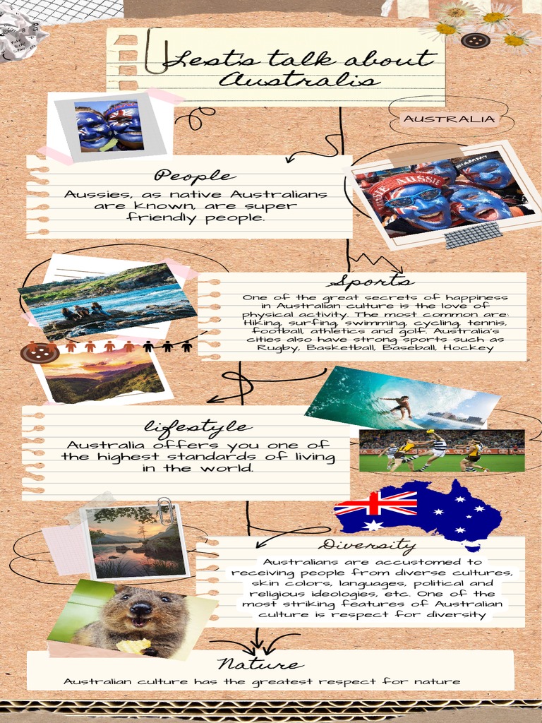 An Introduction to Australian Culture: People, Sports, Lifestyle ...