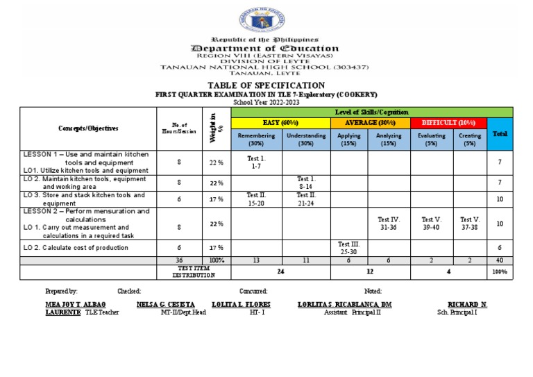 TOS Exam TLE 7 COOKERY | PDF | Cognition | Cognitive Science