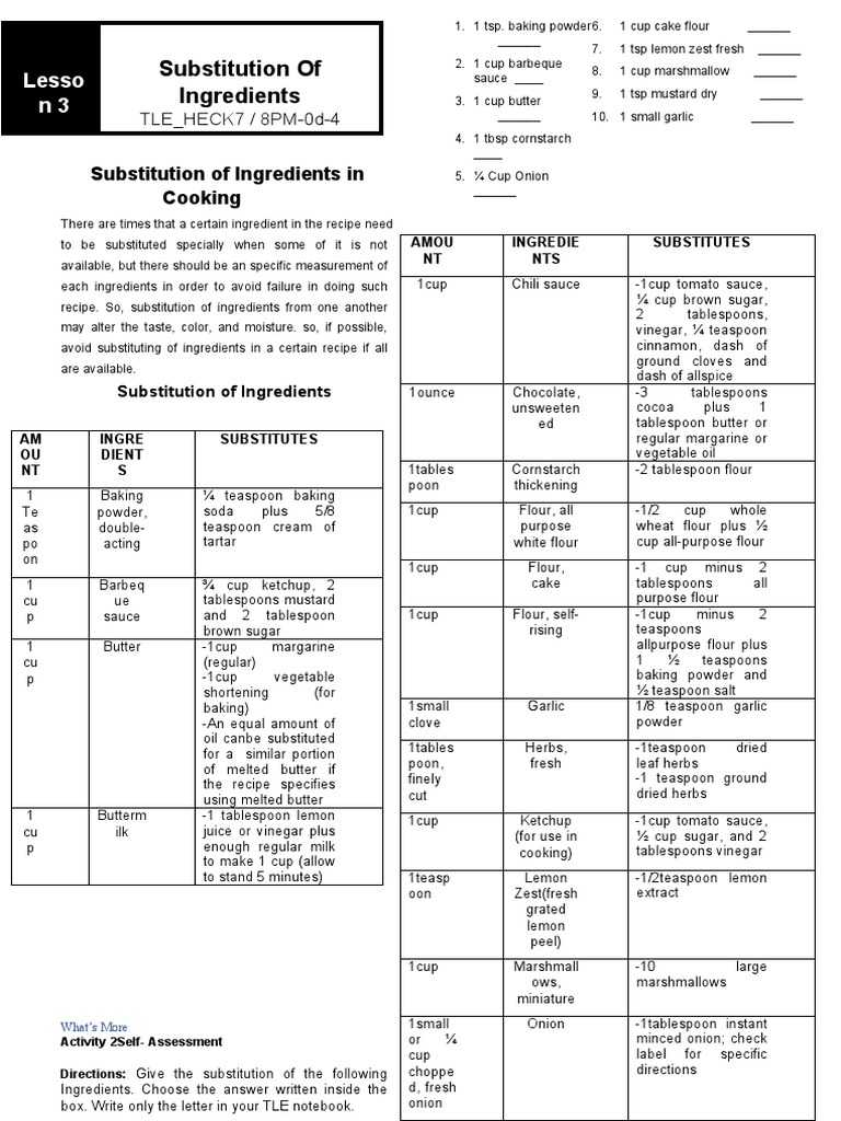 Ingredient Substitution Guide | PDF | Teaspoon | Tablespoon