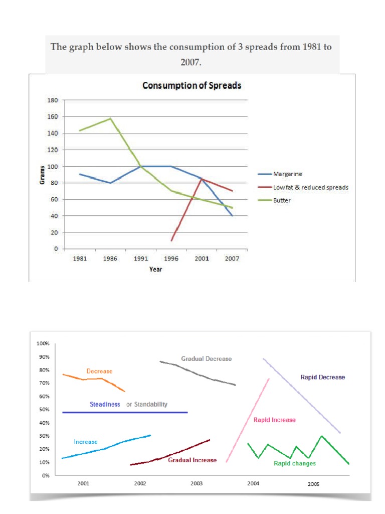 IELTS Writing Task 1 - Line Graph | PDF
