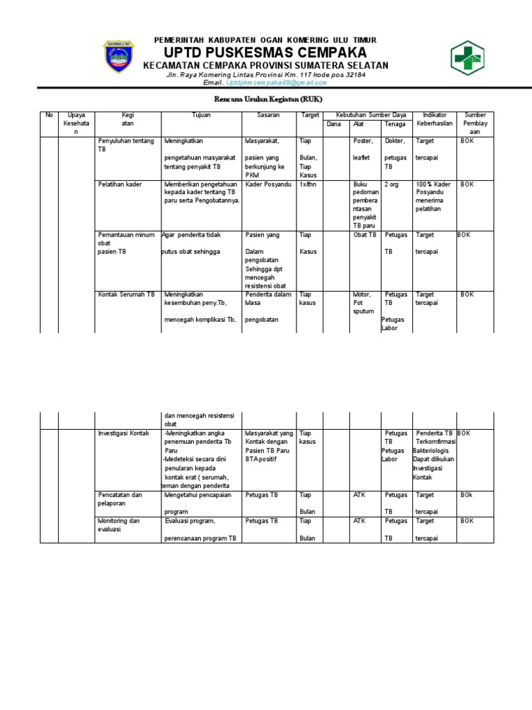 PDF Bab 4 Ruk Amp RPK Kasus TB Puskes Basuki Rahmat | PDF