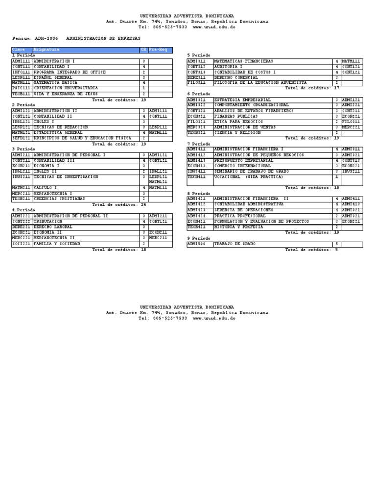 Pensum Administración de Empresas 2006 | PDF | Business | Economias