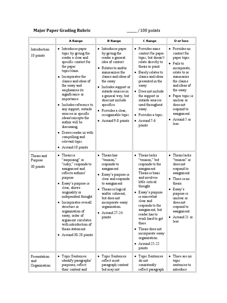 Major Paper Grading Rubric Overview | PDF | Essays | Paragraph