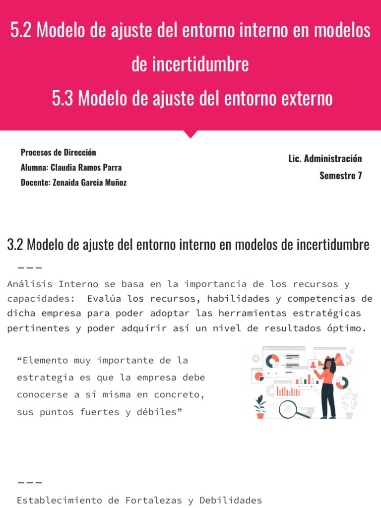 5.2 Modelo de Ajuste Del Entorno Interno en Modelos de Incertidumbre 5.3 Modelo de Ajuste Del ...