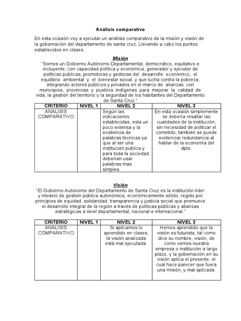 Análisis Comparativo | PDF | Ciencias Políticas | Economias