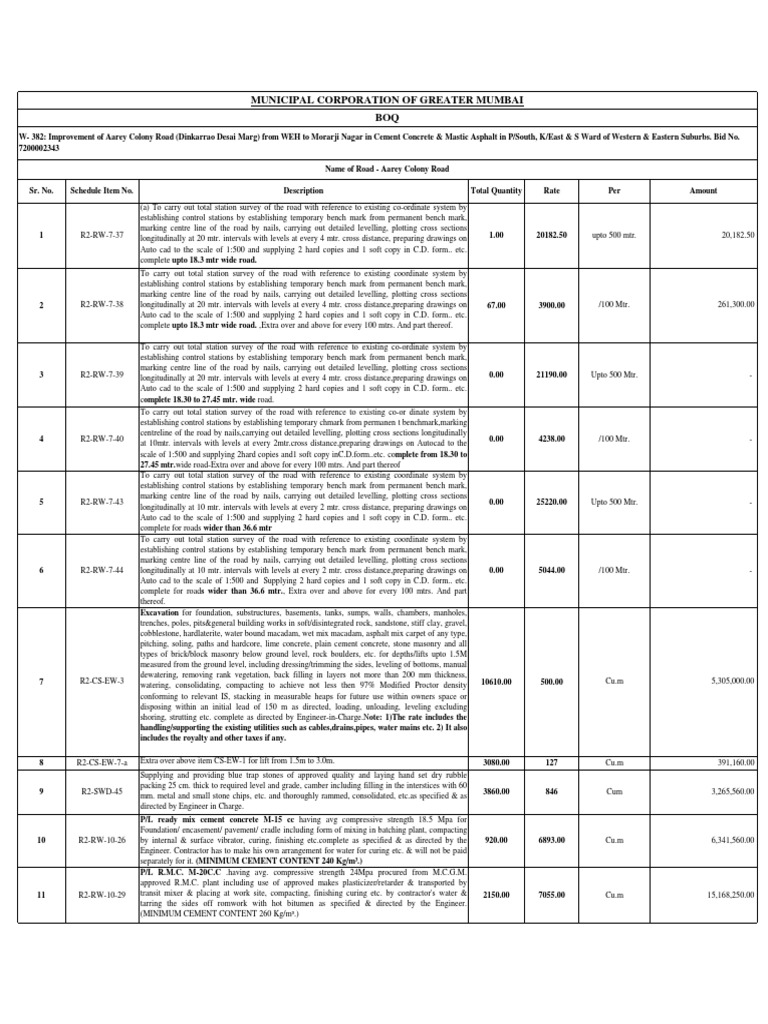 Municipal Corporation of Greater Mumbai BOQ | PDF | Concrete | Asphalt