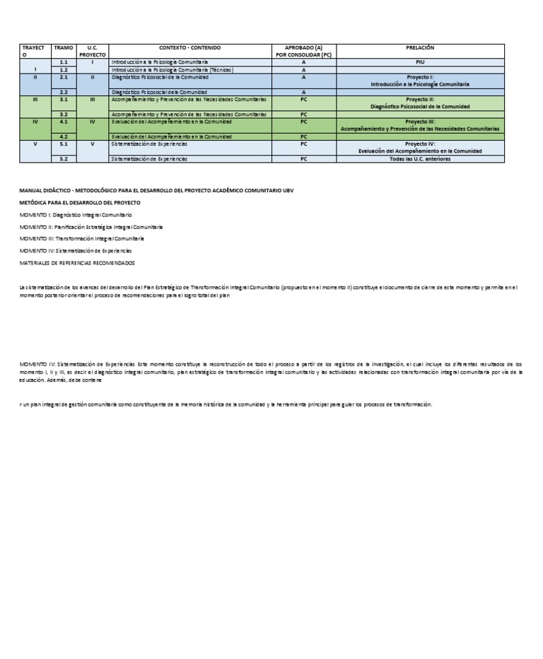 U.C. Proyecto - Trayectos - Tramos - Prelaciones | Descargar gratis PDF | Cognición