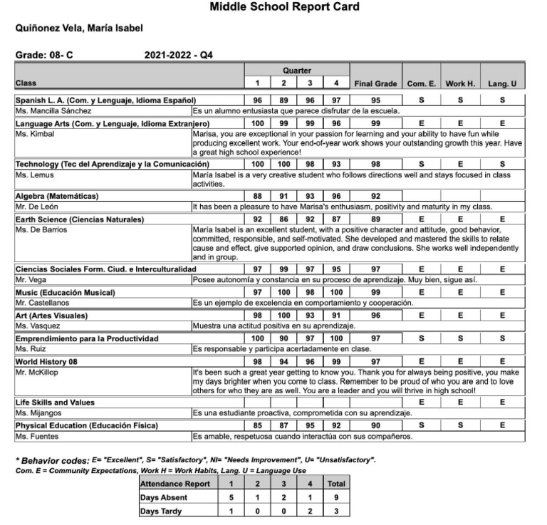 Report Card 2021-2022 | PDF
