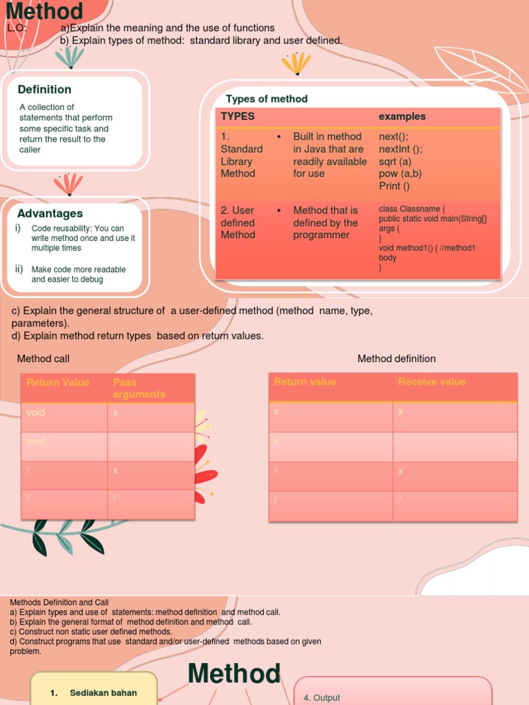 Method Mind Map | PDF