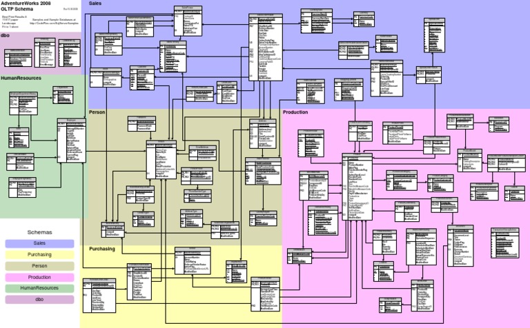 AdventureWorks 2008 OLTP Schema Overview | PDF | Data Management ...