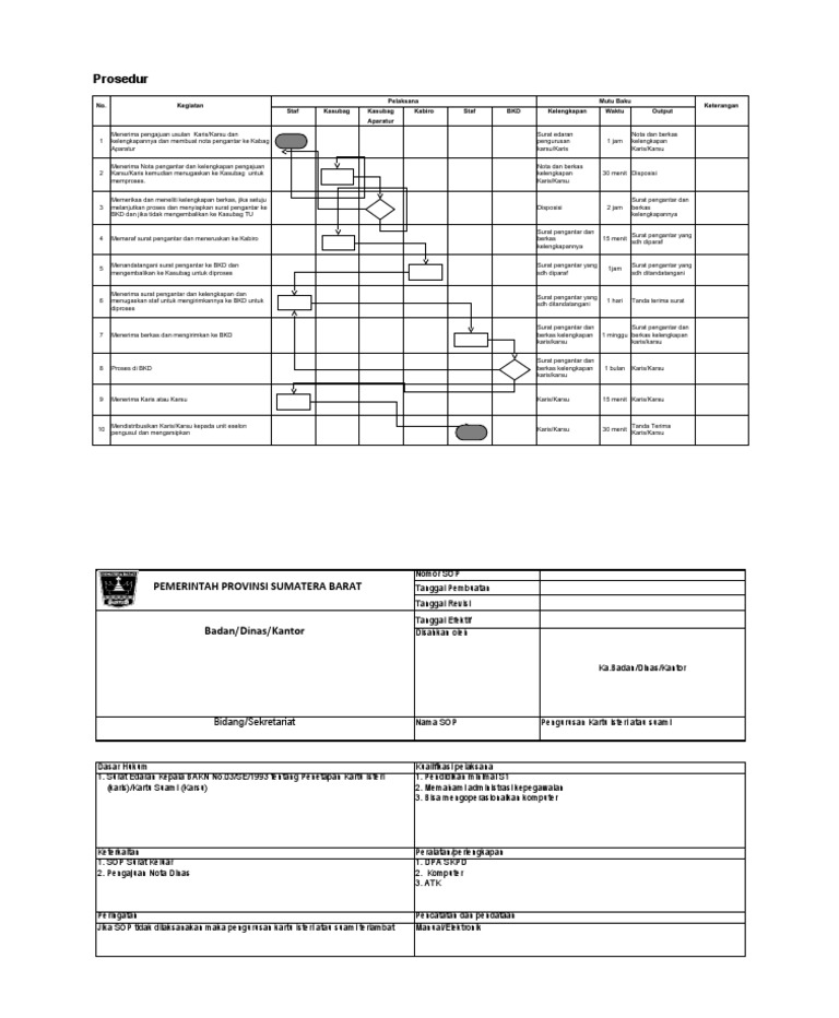 Prosedur Pengurusan Karis/Karsu | PDF