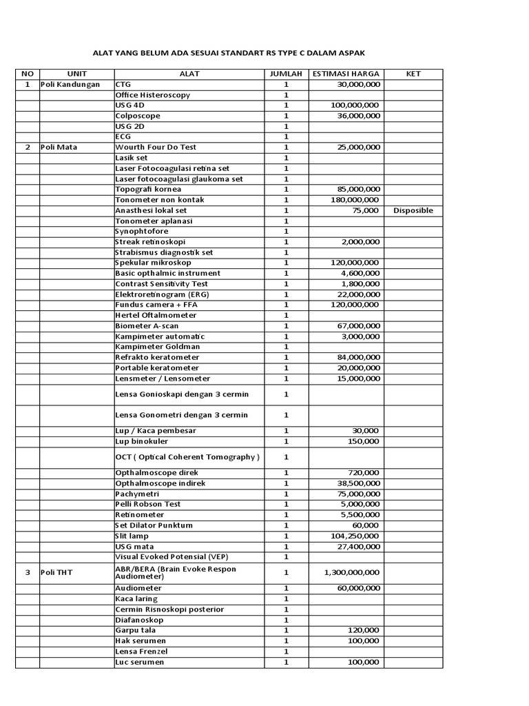 Data Alat Yang Belum Ada | PDF | Equipment | Ophthalmology