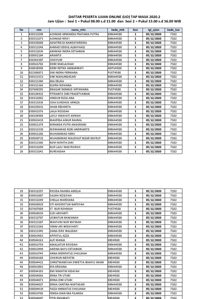 SMKN 1 Sooko 2 | PDF