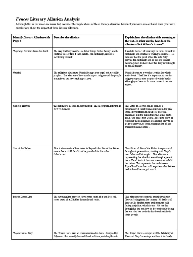 Taelyn Hillman - Fences Allusion Chart - 2053229 | PDF