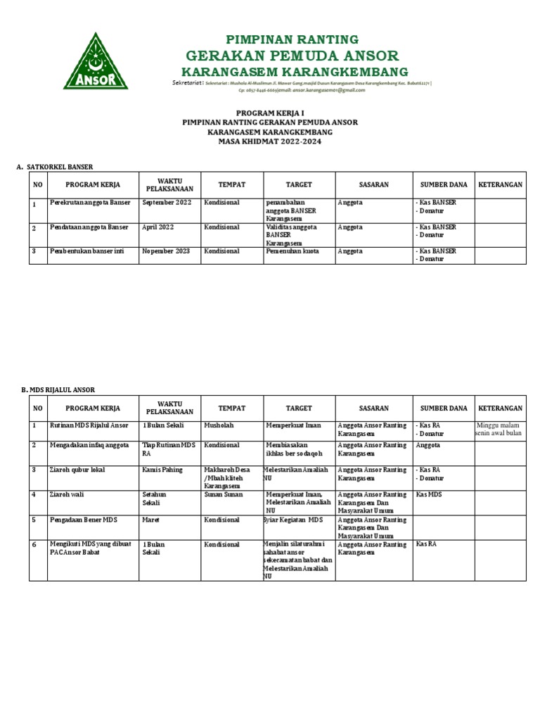 Hasil Pleno Raker 1 PR - Ansor Karangasem | PDF