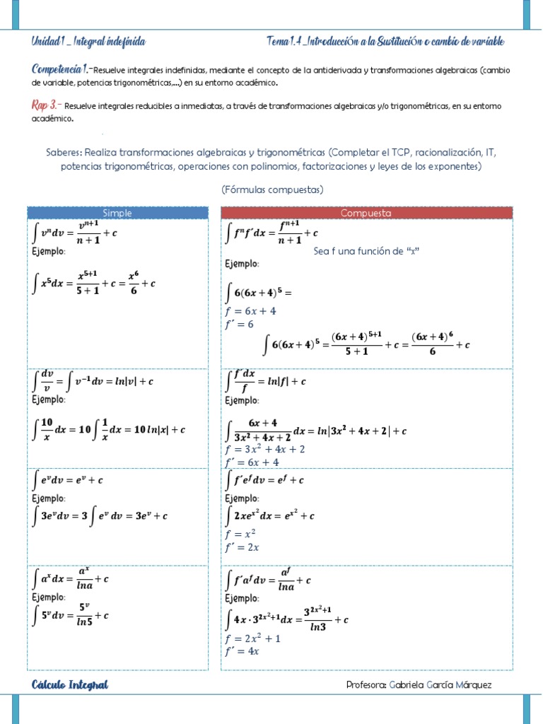 Unidad 1 - Integral Indefinida Tema 1.4 - Introducción A La Sustitución o Cambio de Variable ...