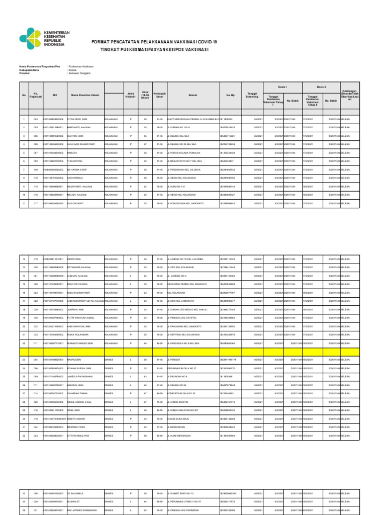 Format Pencatatan Hasil Pelayanan Vaksinasi Manual Pusk Fasyankes Pos | PDF